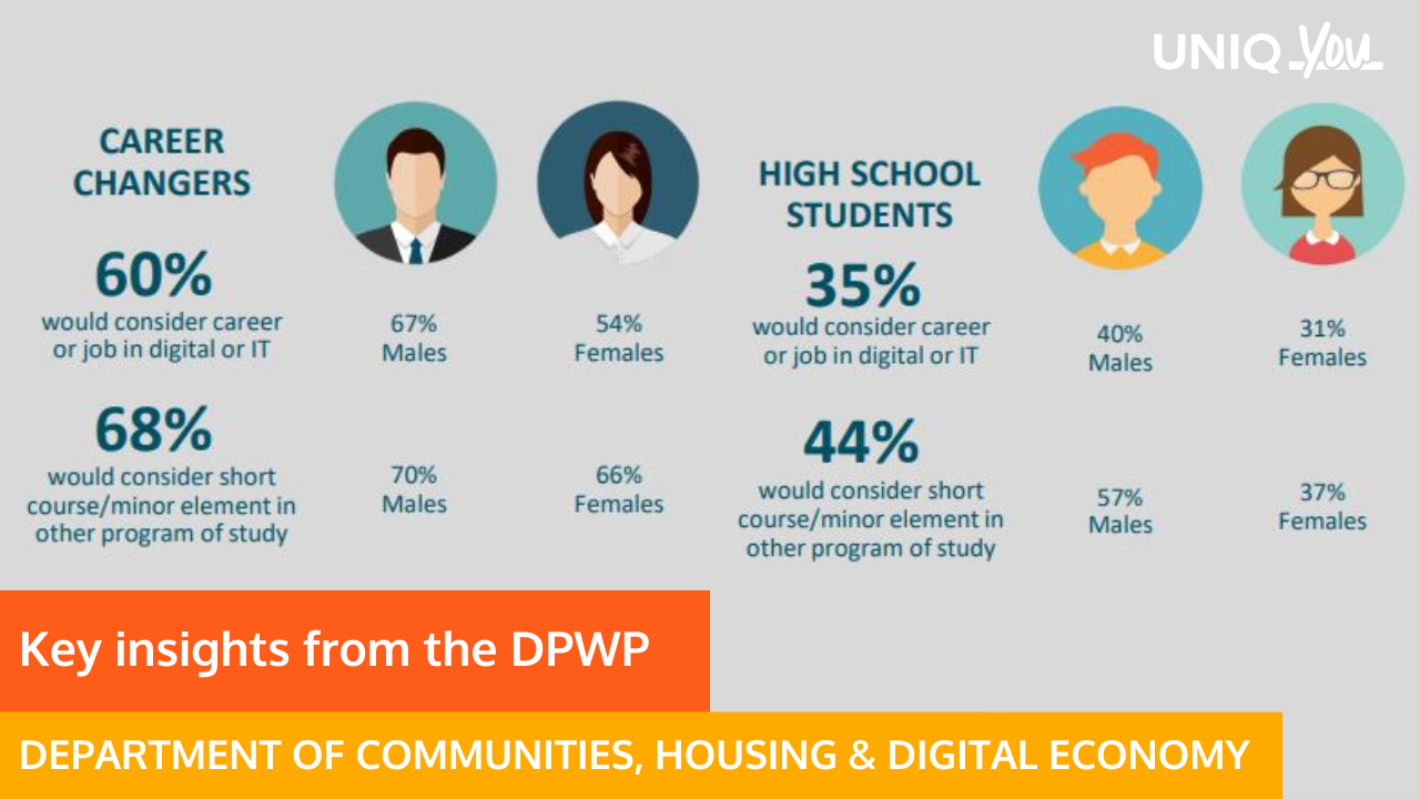 Key insights from the Digital Professional Workforce Action Plan - UNIQ You