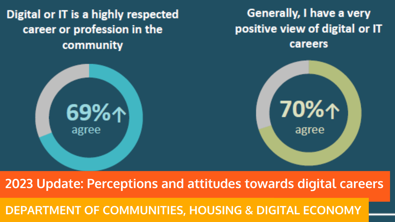 Public perceptions of digital careers have improved since 2021 - UNIQ You